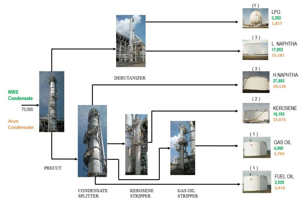 Business Plan - PT. Humpuss Aromatik