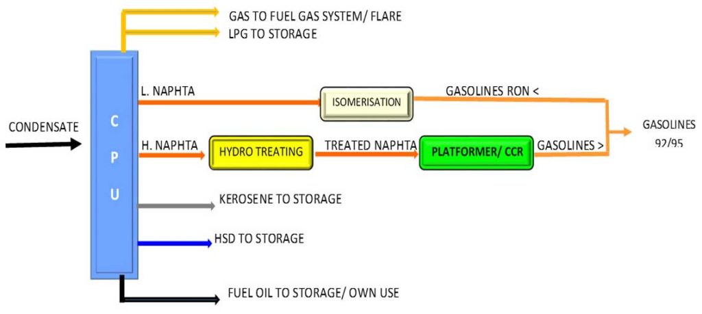 Business Plan - PT. Humpuss Aromatik
